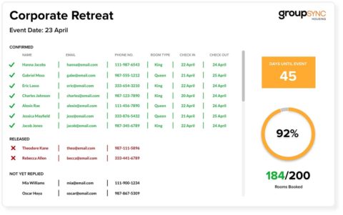 Room Block Management for Hoteliers | Groups360
