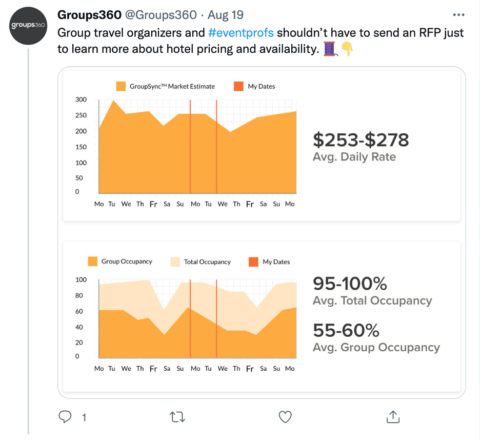 When planning large events, the hotel RFP process shouldn't be ...