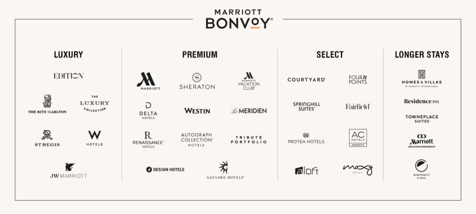 Marriott Bonvoy | Plan to Win Giveaway | Register | Groups360